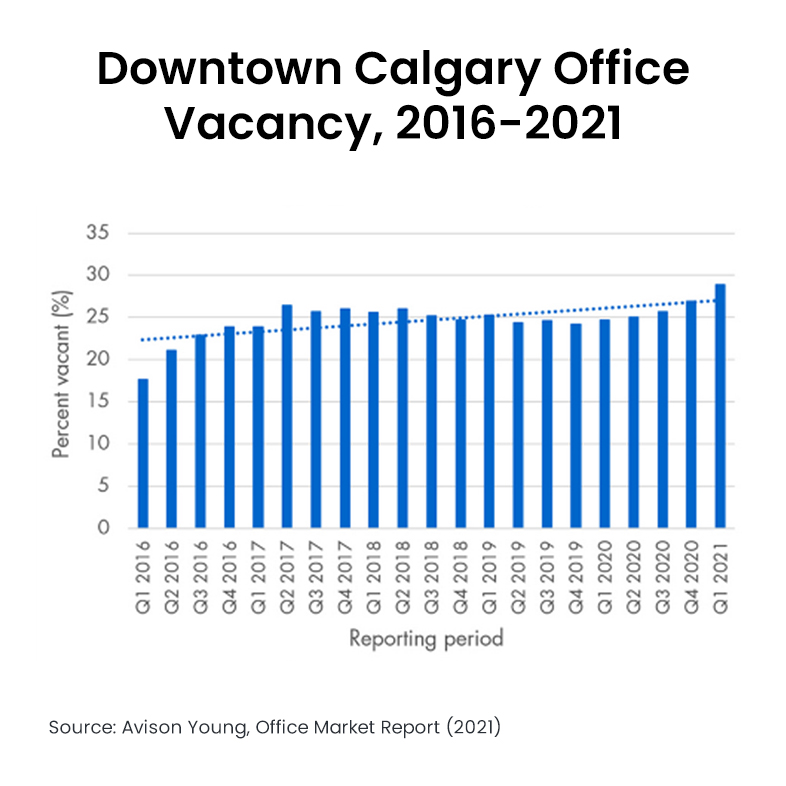 Reimagine Downtown | Calgary Chamber - The Calgary Chamber